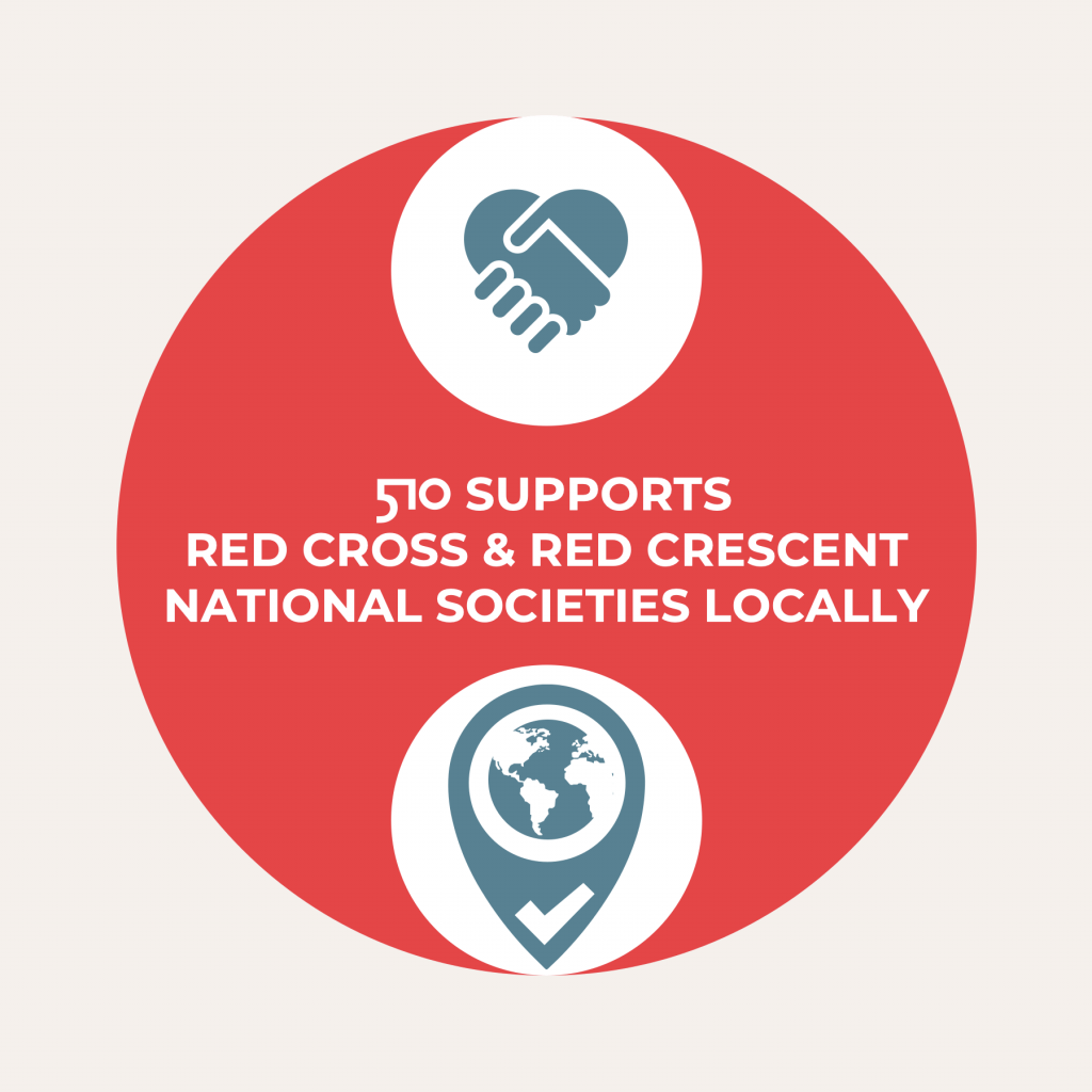 HOME - 510 [www.510.global]